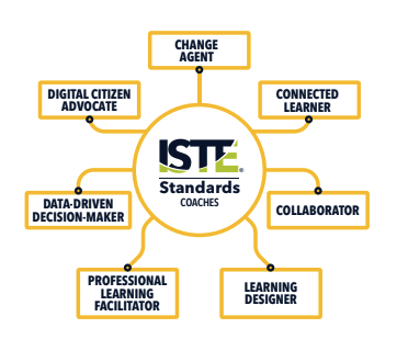 Digital Teaching & Learning Standards | NC DPI